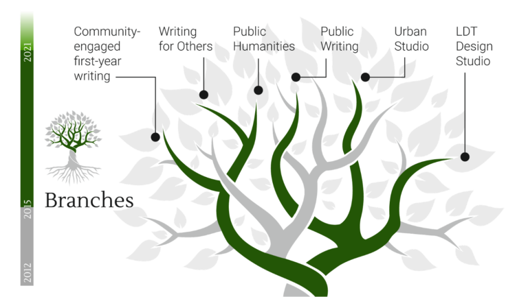 Writing/Design/Studio | Georgetown University Writing Program ...