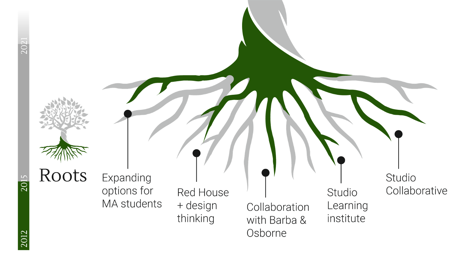 Writing/Design/Studio | Georgetown University Writing Program ...